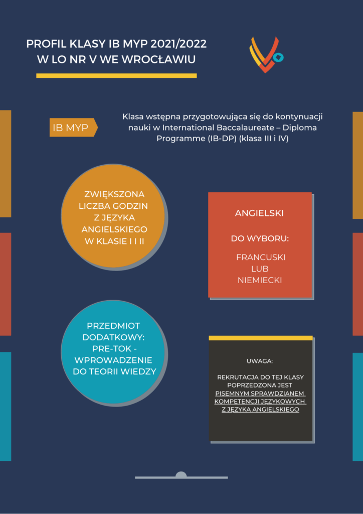 Profil IB MYP V LO 2021-2022 – V Liceum Ogólnokształcące we Wrocławiu