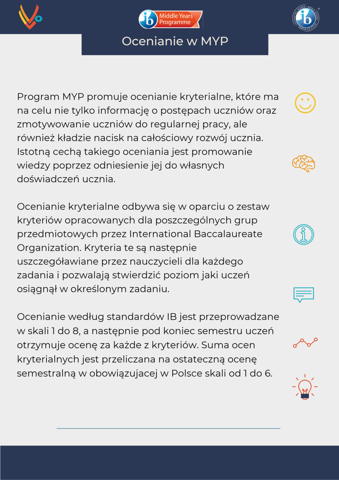 Program IB MYP – V Liceum Ogólnokształcące we Wrocławiu